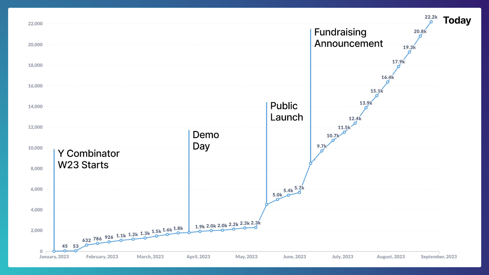 Resend.com: How Zeno Rocha Built a 20,000-User Email Platform in 9 Months - Ownerpreneur